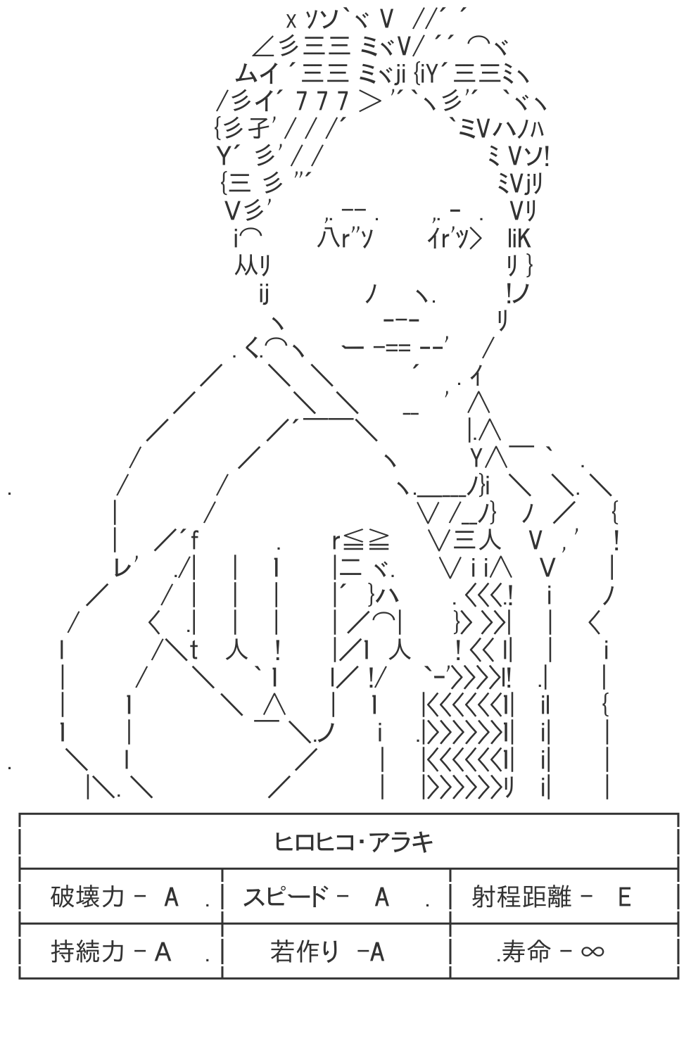 荒木飛呂彦短編集 | AAHub - スマホ対応のアスキーアートビューアー